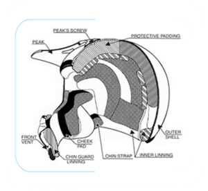 STUDDS Helmets: Structure, Features, and Safety Tips